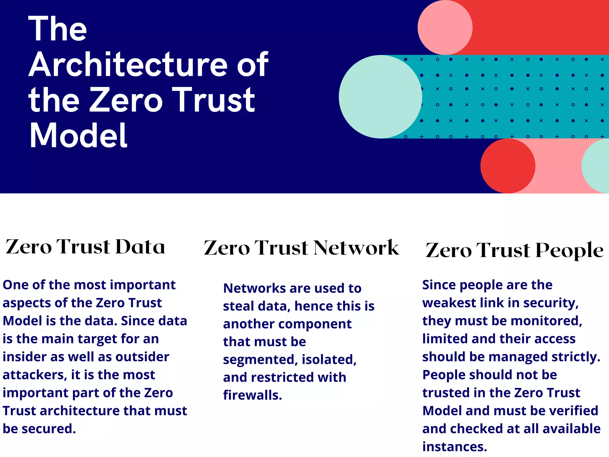 Principles of the Zero Trust Model.pdf