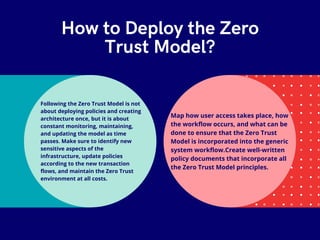 Principles of the Zero Trust Model.pdf