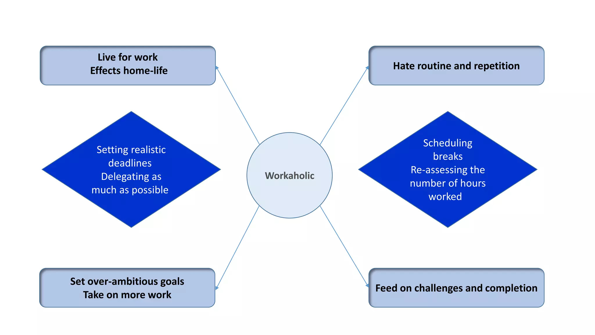 Principles of Time Management | PPTX