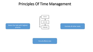 Principles of Time Management | PPTX