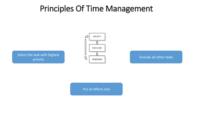 Principles of Time Management | PPTX