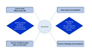 Principles of Time Management | PPTX