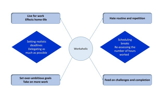Principles of Time Management | PPTX