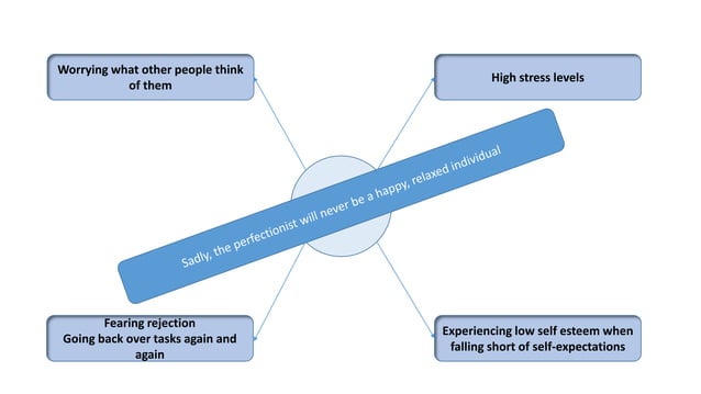 Principles of Time Management | PPTX