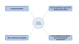 Principles of Time Management | PPTX