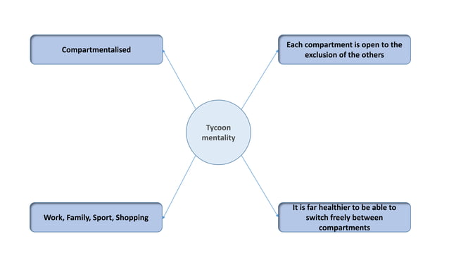 Principles of Time Management | PPTX