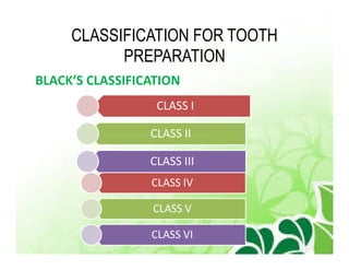 Principles of tooth preparation | PDF