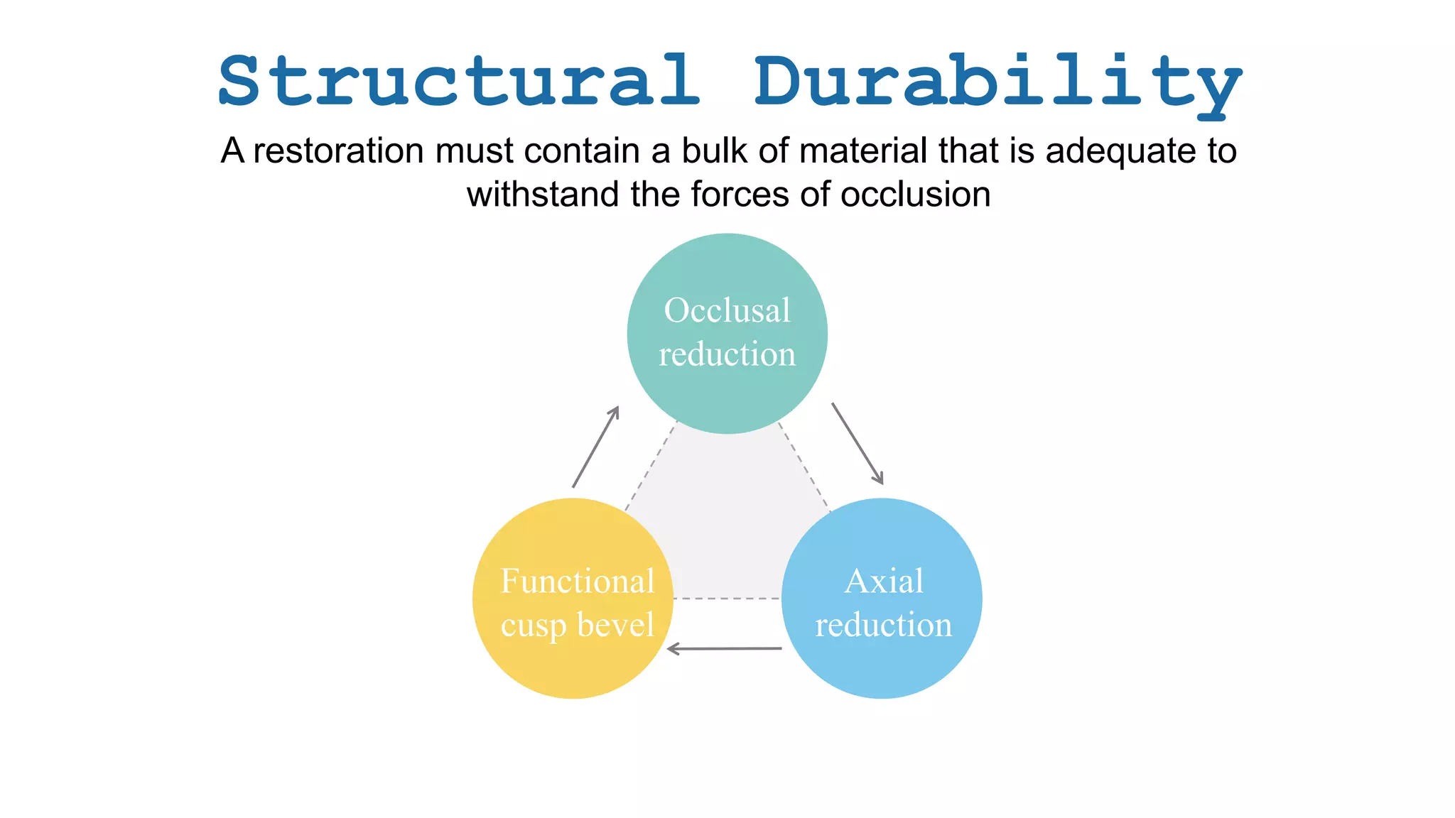 Principles of tooth preparation | PPTX