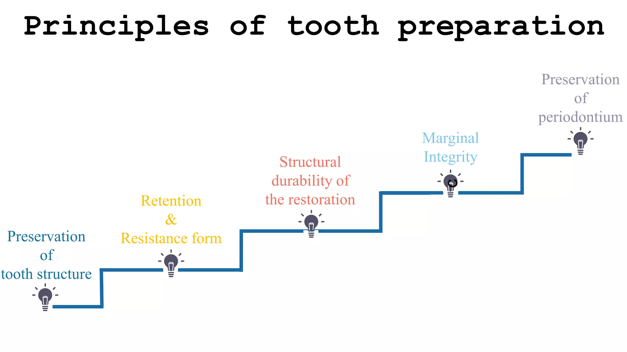 Principles of tooth preparation | PPTX