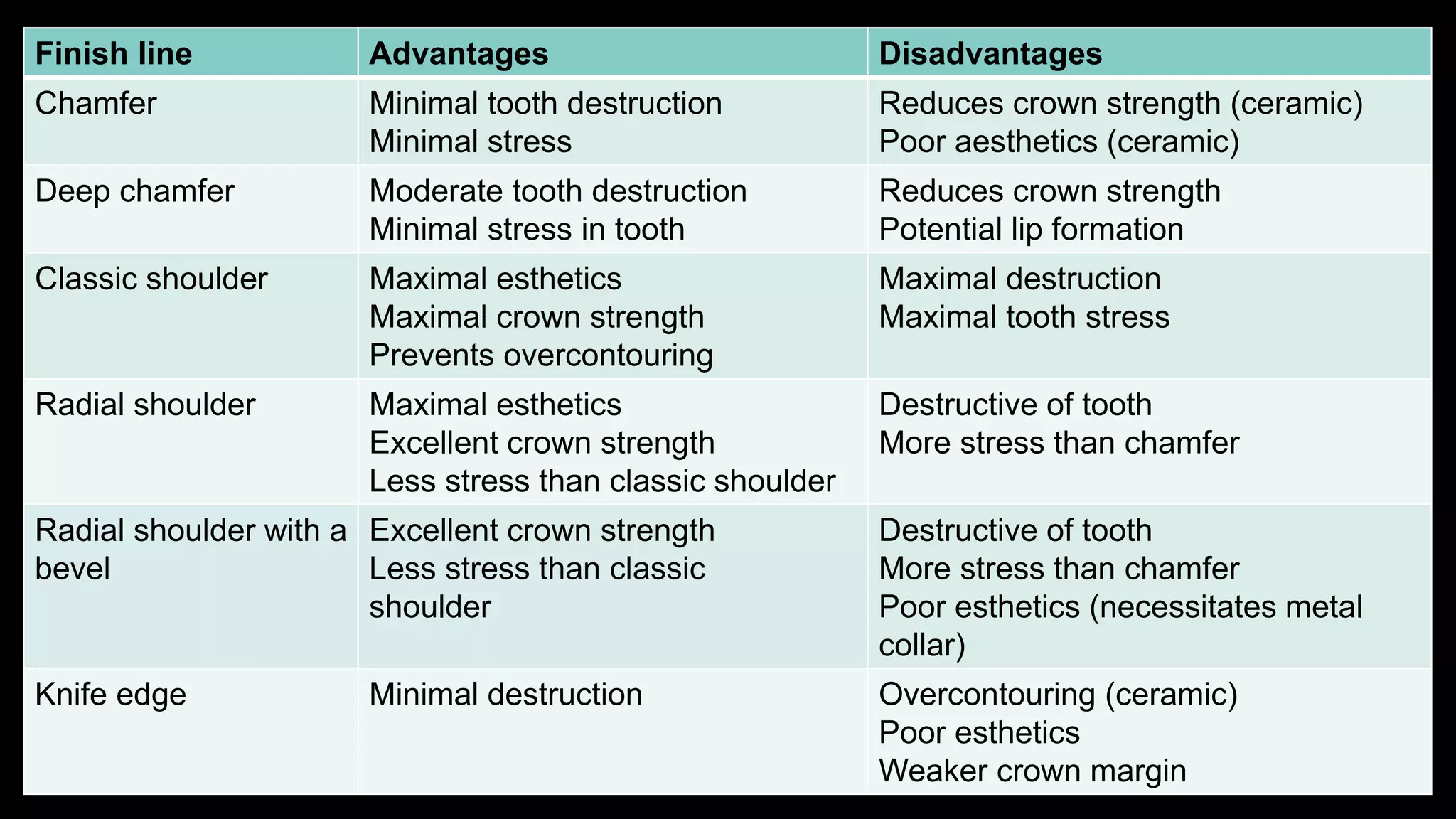 Principles of tooth preparation | PPTX