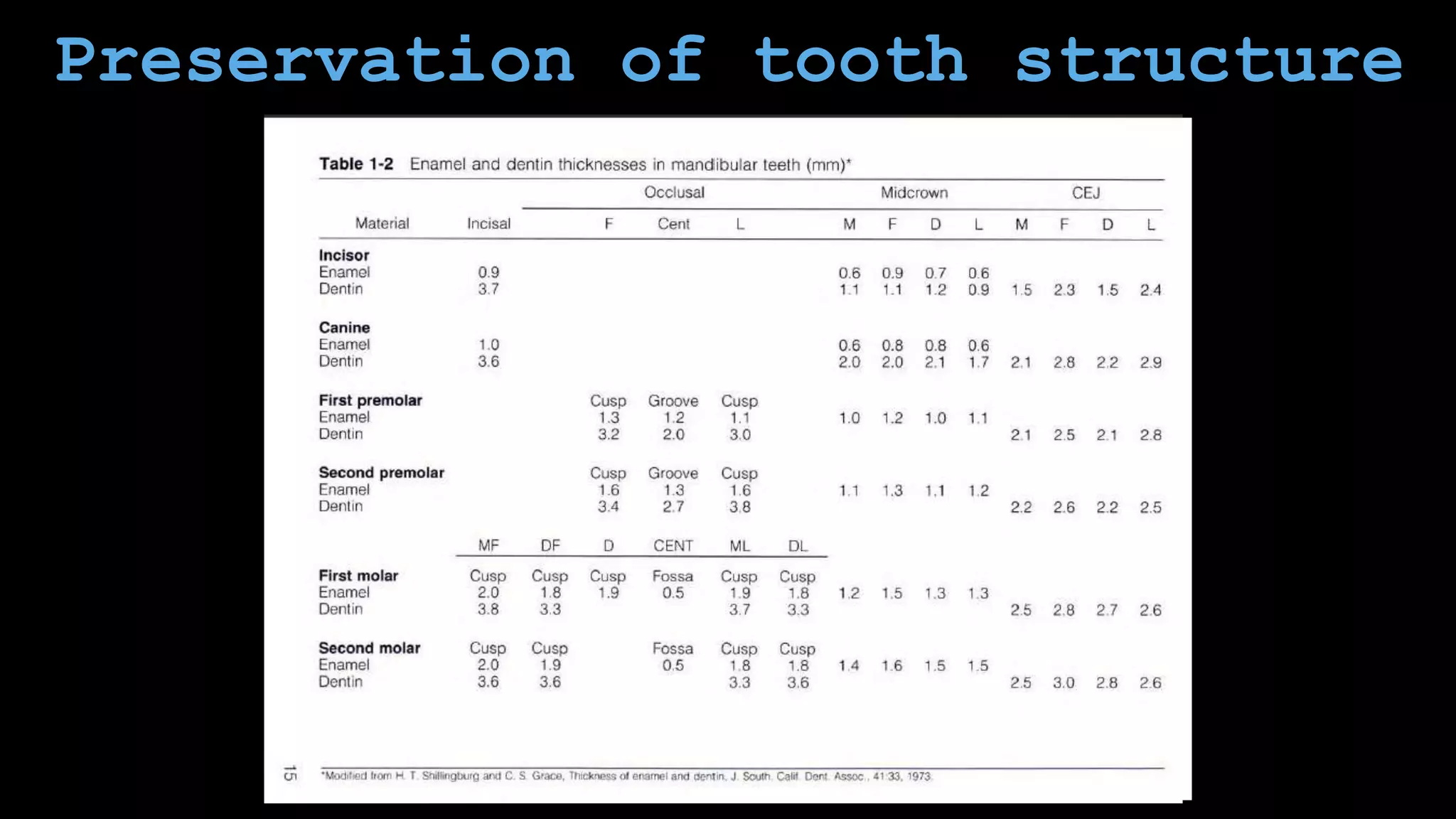 Principles of tooth preparation | PPTX