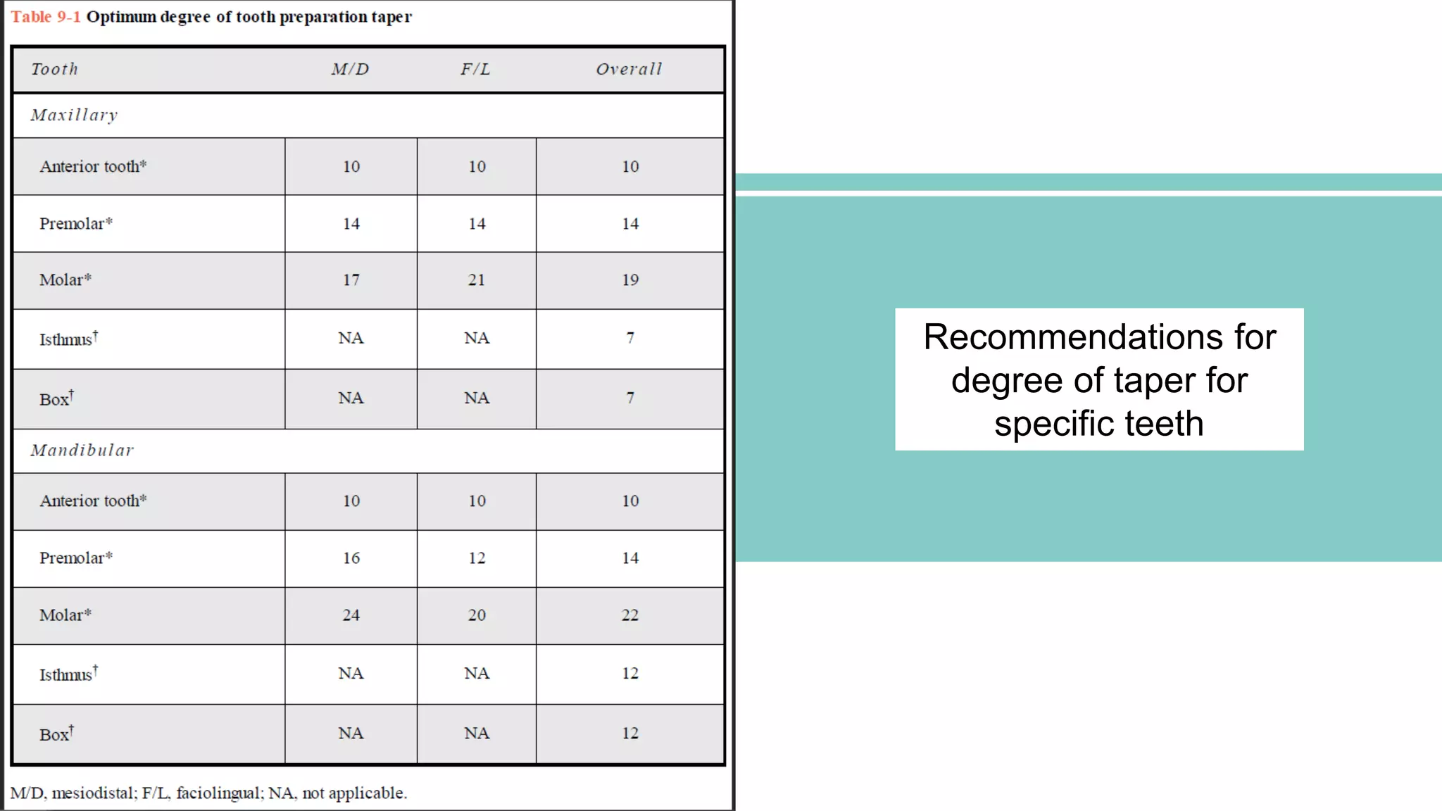 Principles of tooth preparation | PPTX