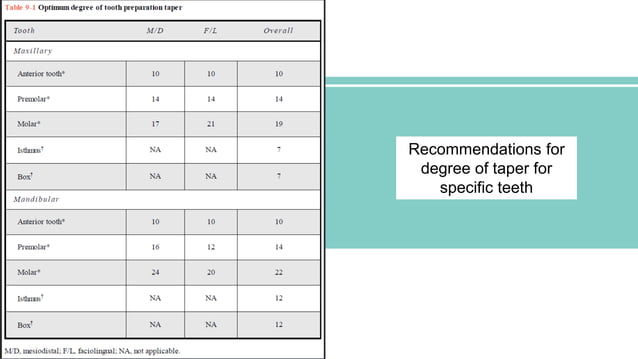 Principles of tooth preparation | PPTX