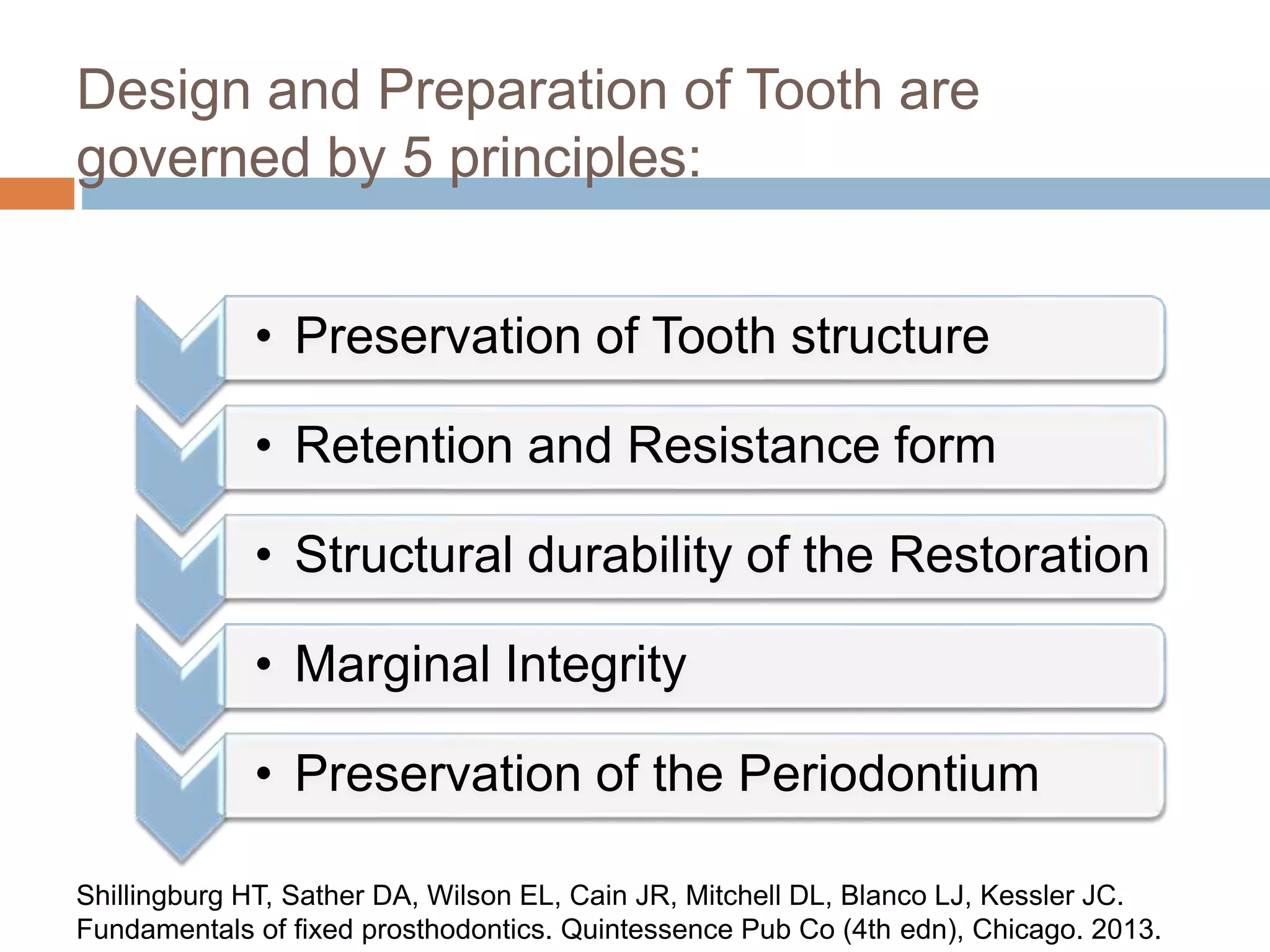 Principles of tooth preparation | PPTX
