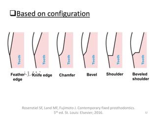 Principles of Tooth Preparation | PPTX