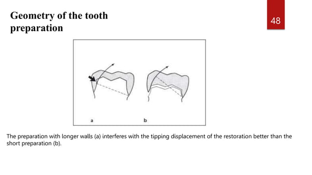 Principles Of Tooth Preparation.pptx | Oral care | Personal Care
