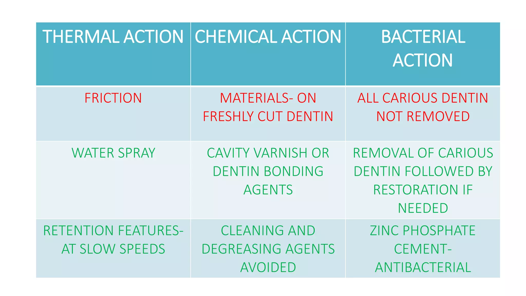 Principles of tooth preparation | PPTX