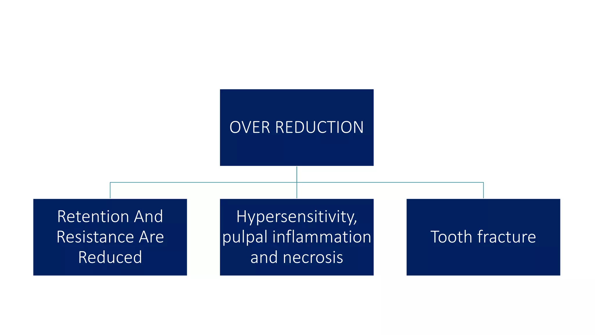 Principles of tooth preparation | PPTX