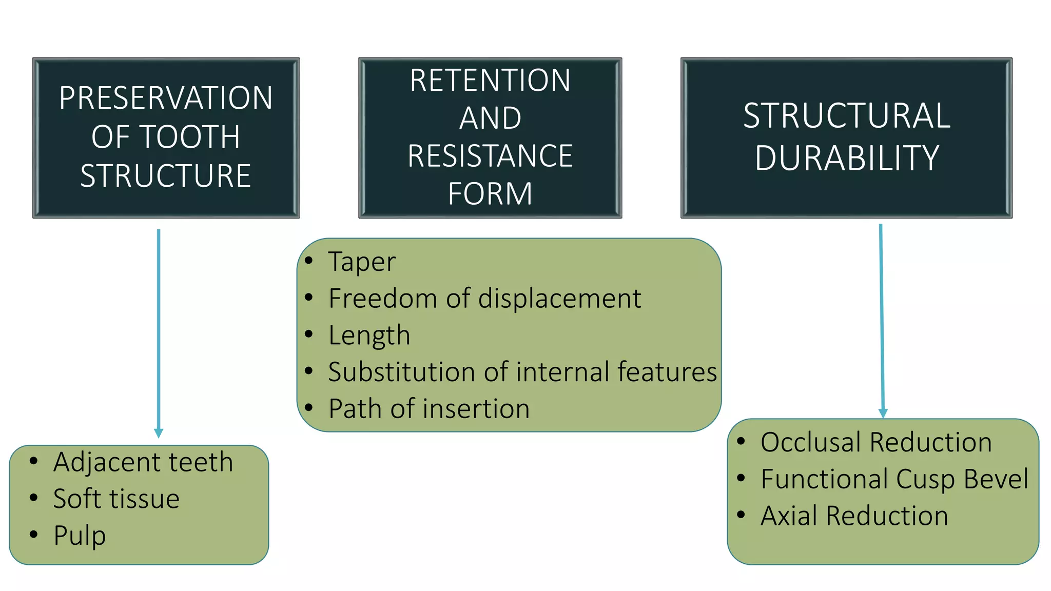 Principles of tooth preparation | PPTX