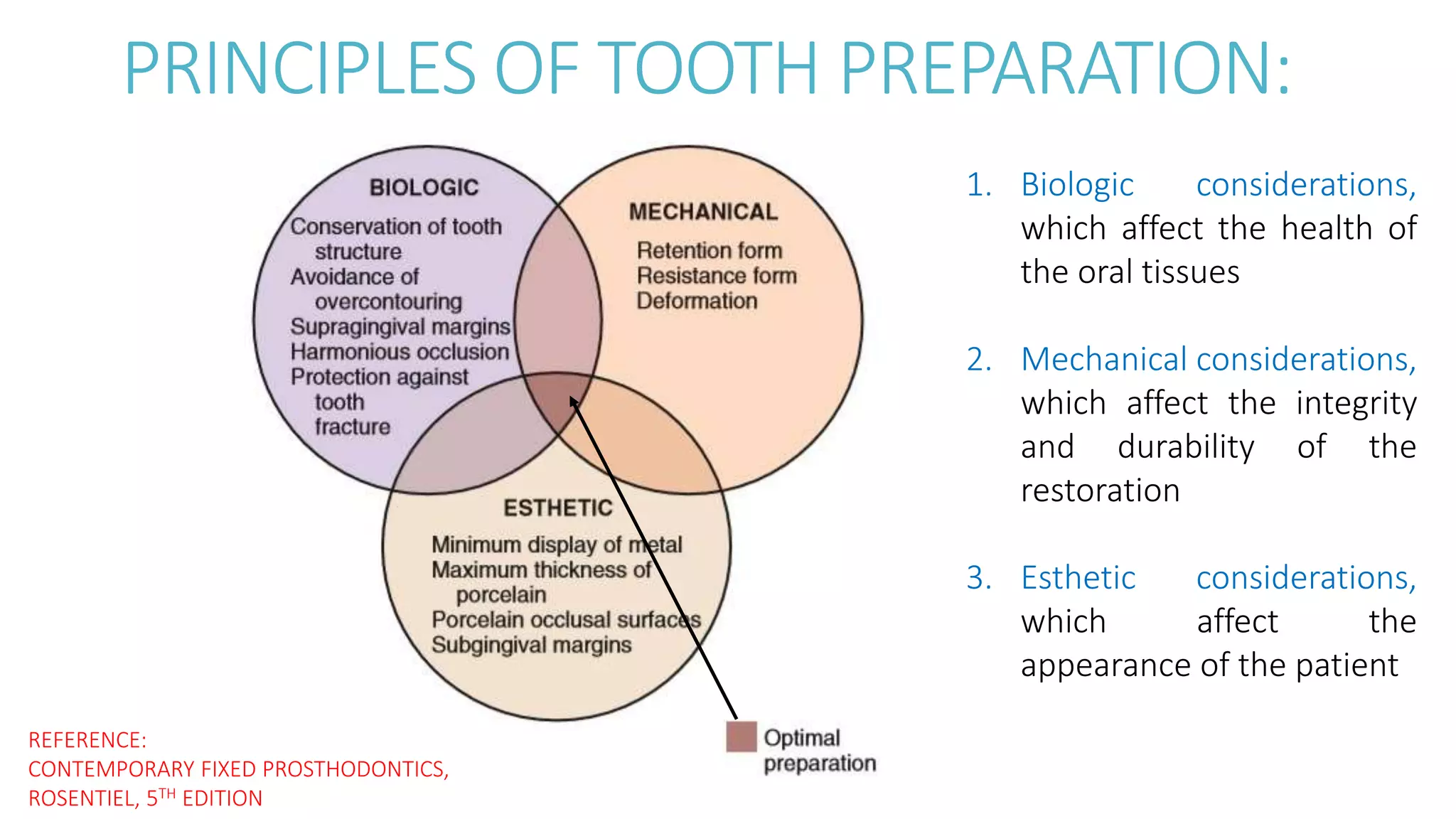 Principles of tooth preparation | PPTX
