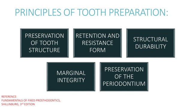 Principles of tooth preparation | PPTX
