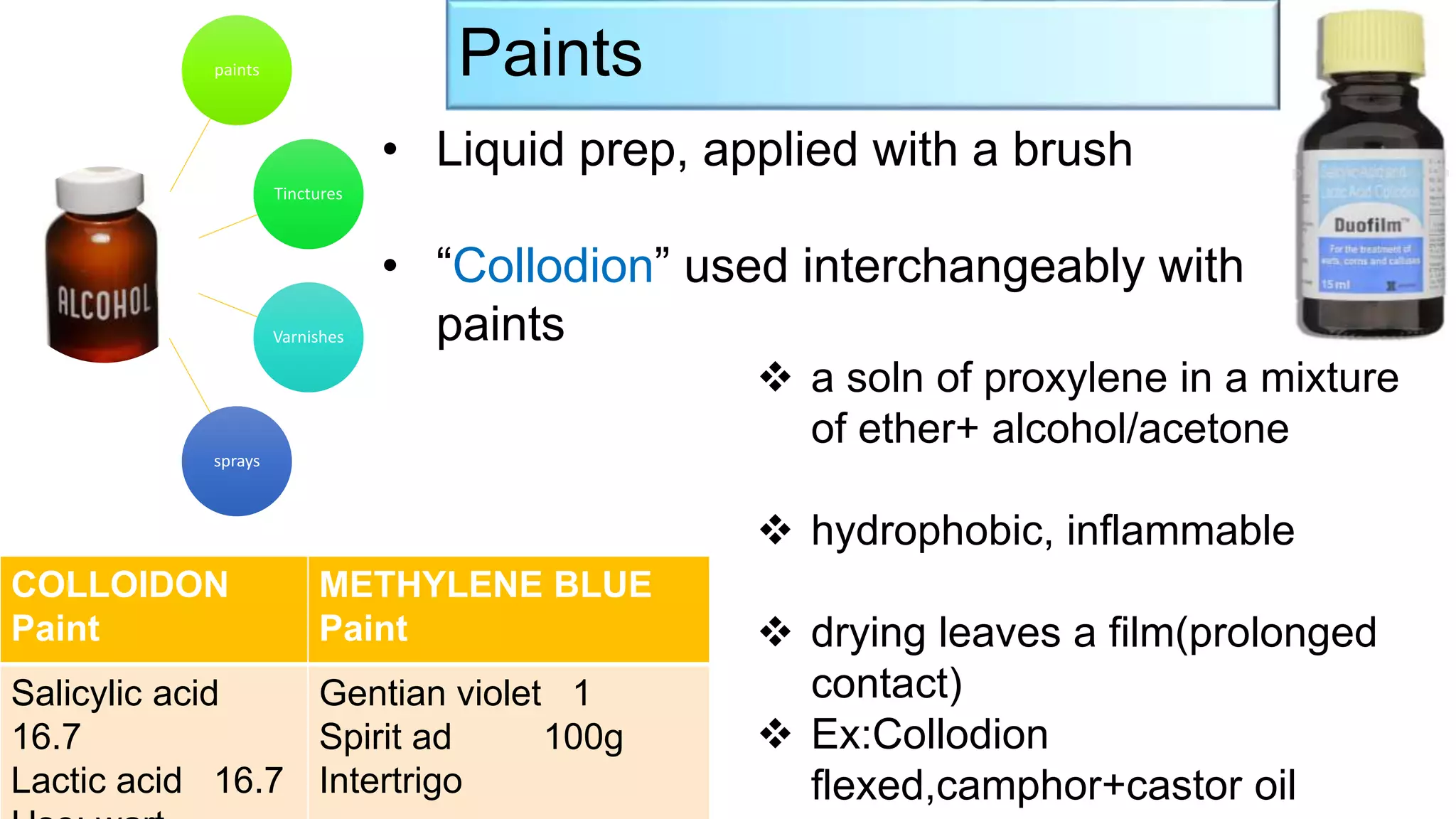 Principles of topical therapy | PPTX