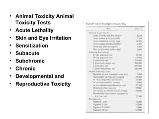 Principles of toxicology | PPT