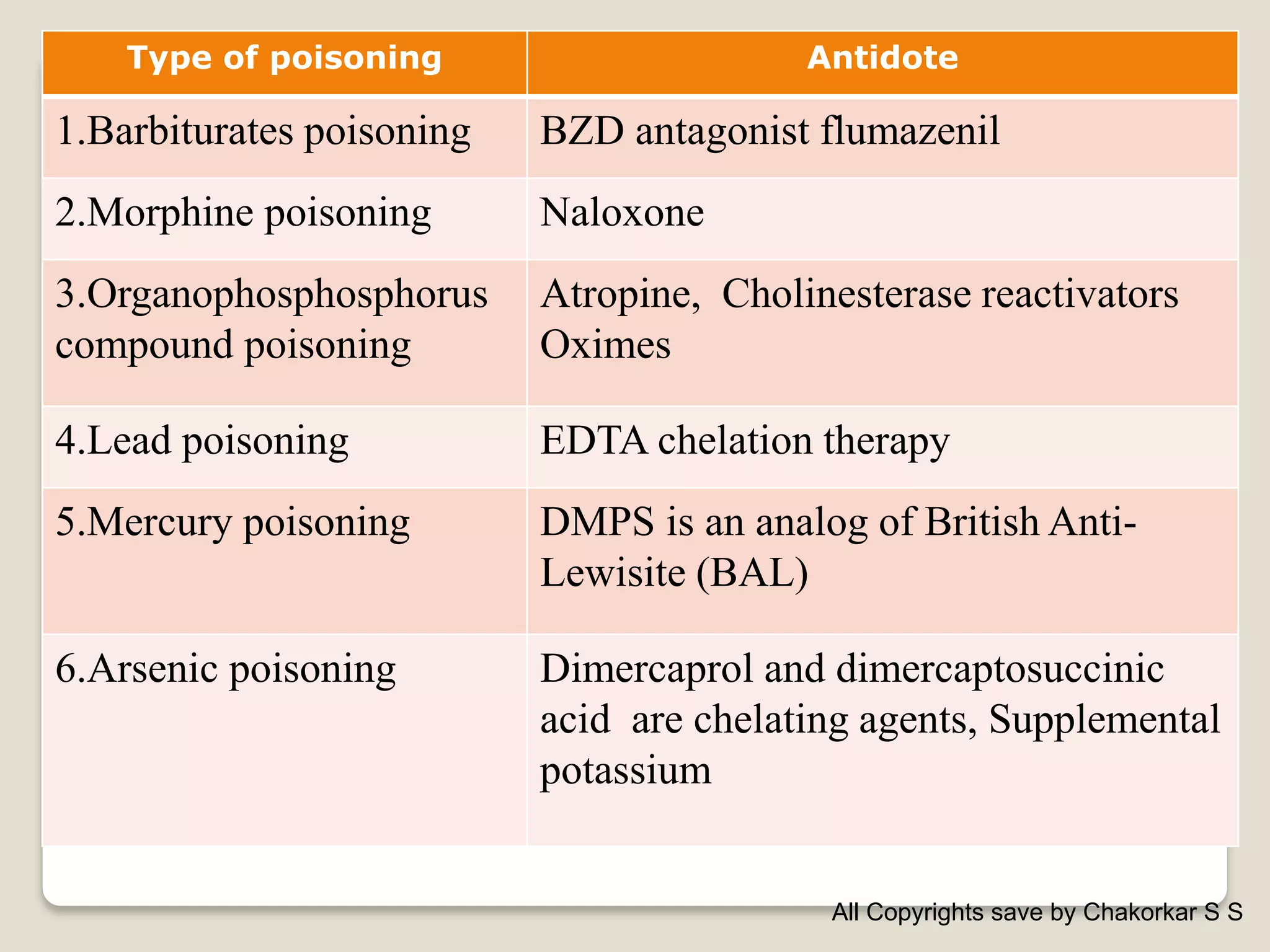 Principles of toxicology | PDF