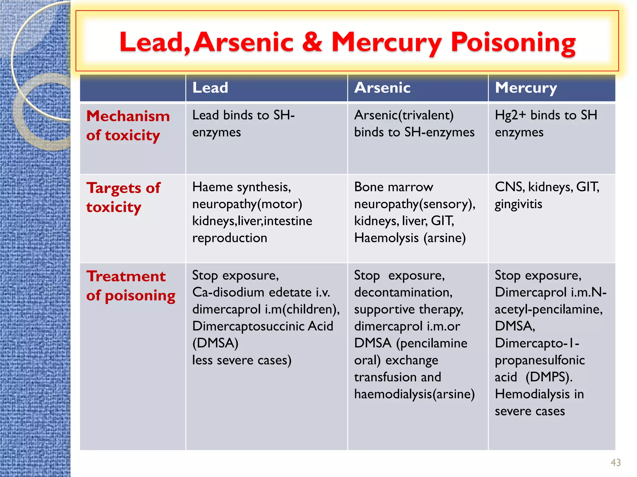 Principles of Toxicology | PDF