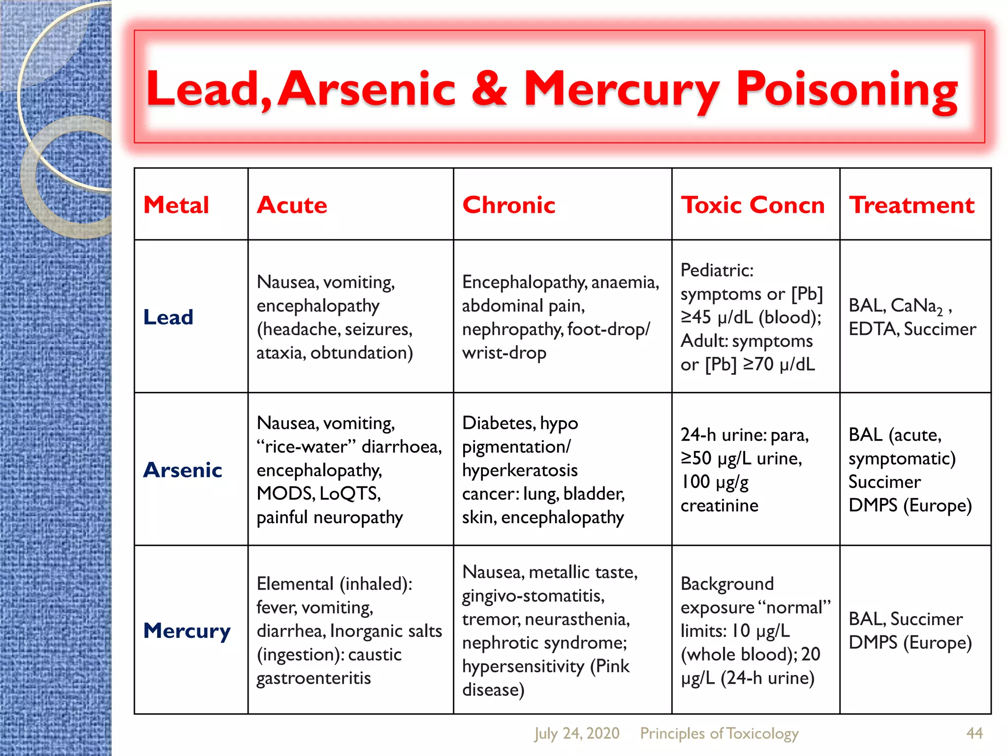 Principles of Toxicology | PDF