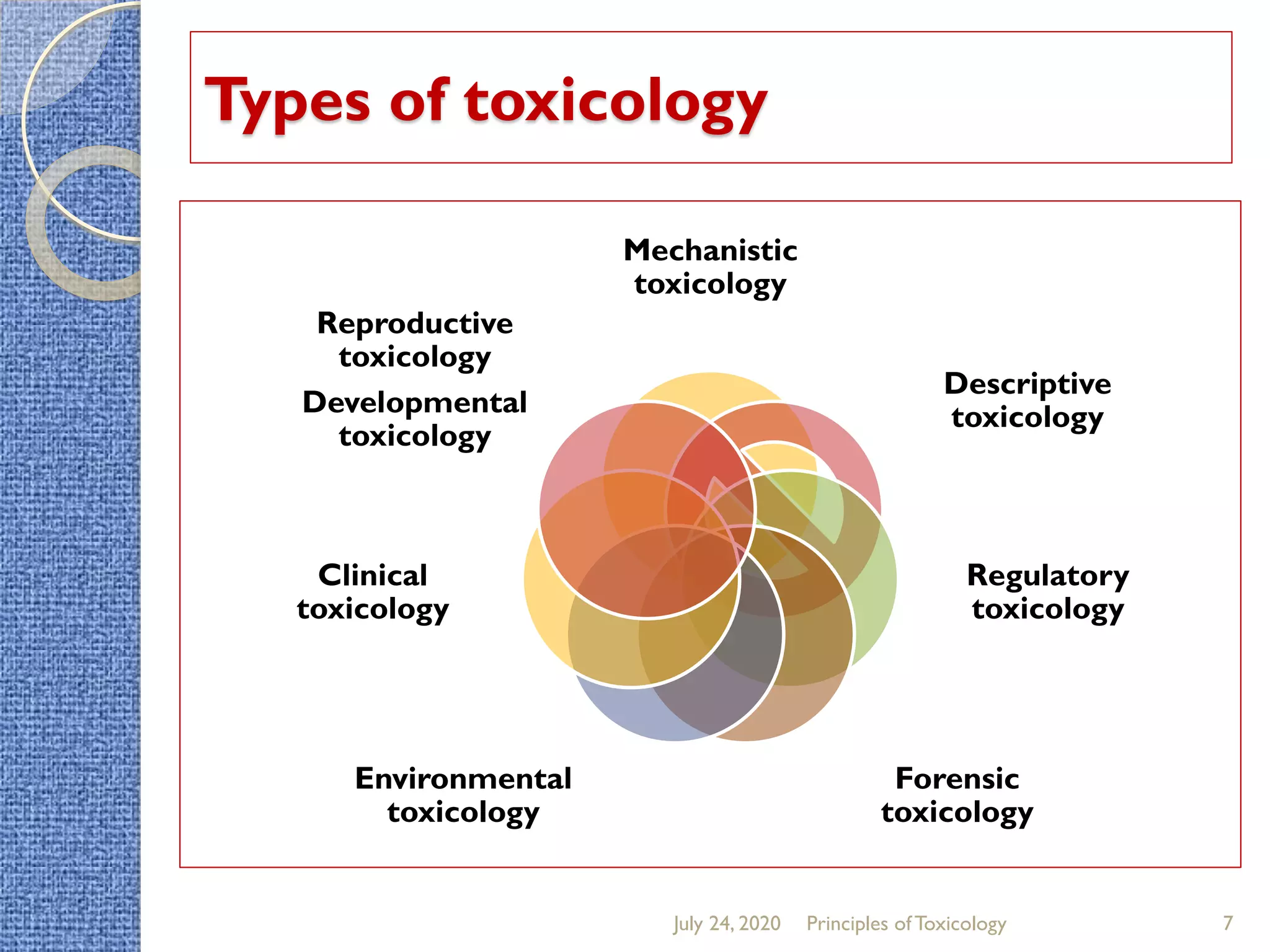 Principles of Toxicology | PDF