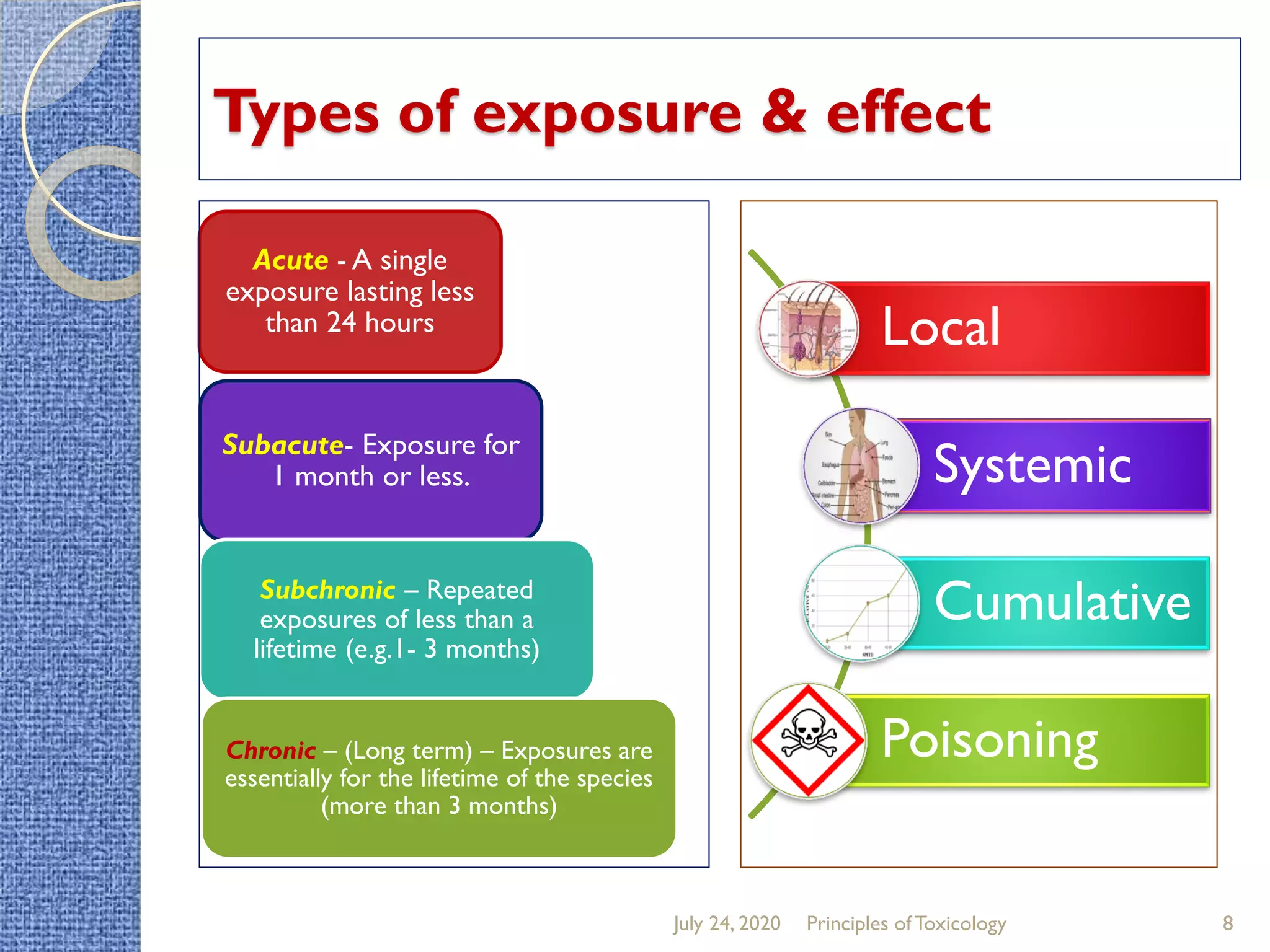 Principles of Toxicology | PDF