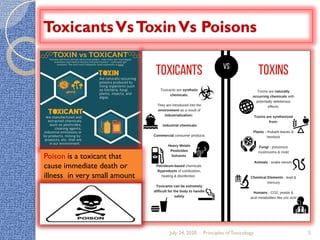 Principles of Toxicology | PDF