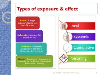 Principles of Toxicology | PDF