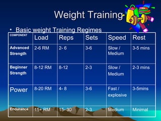 Principles Of Training | PPT