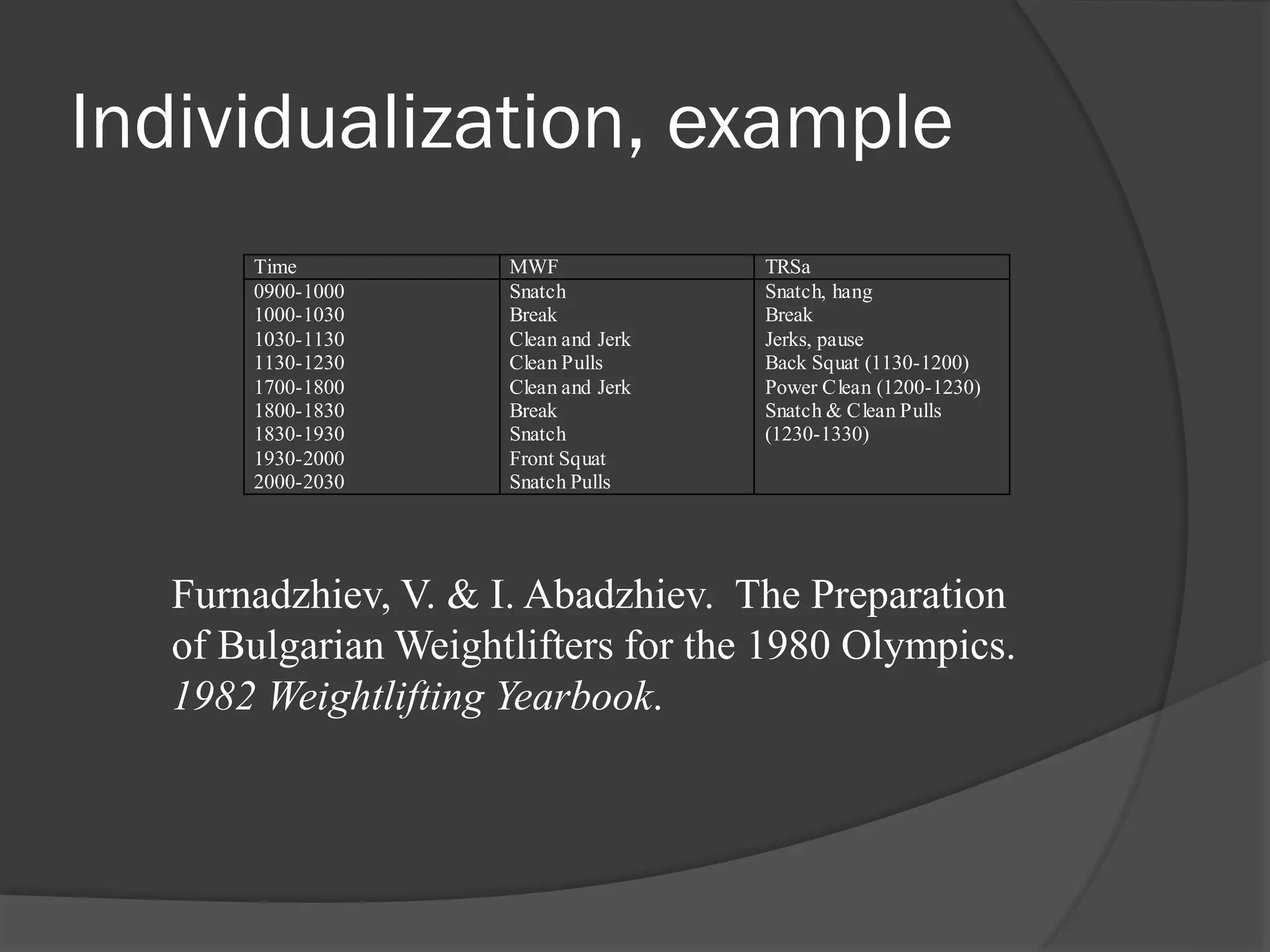 Principles of Training | PPTX