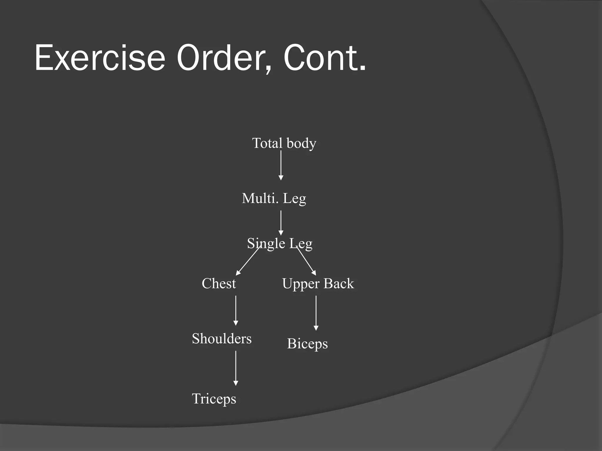 Principles of Training | PPTX