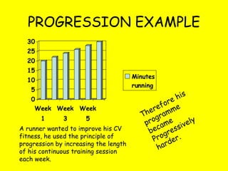 Principles of training | PPT