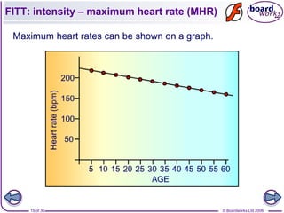Principlesoftraining - modified for HSC | PPT
