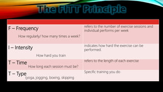 P E 2 - Principles of training | PPTX