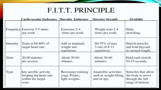 P E 2 - Principles of training | PPTX