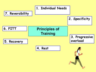 Principles of training | PPTX