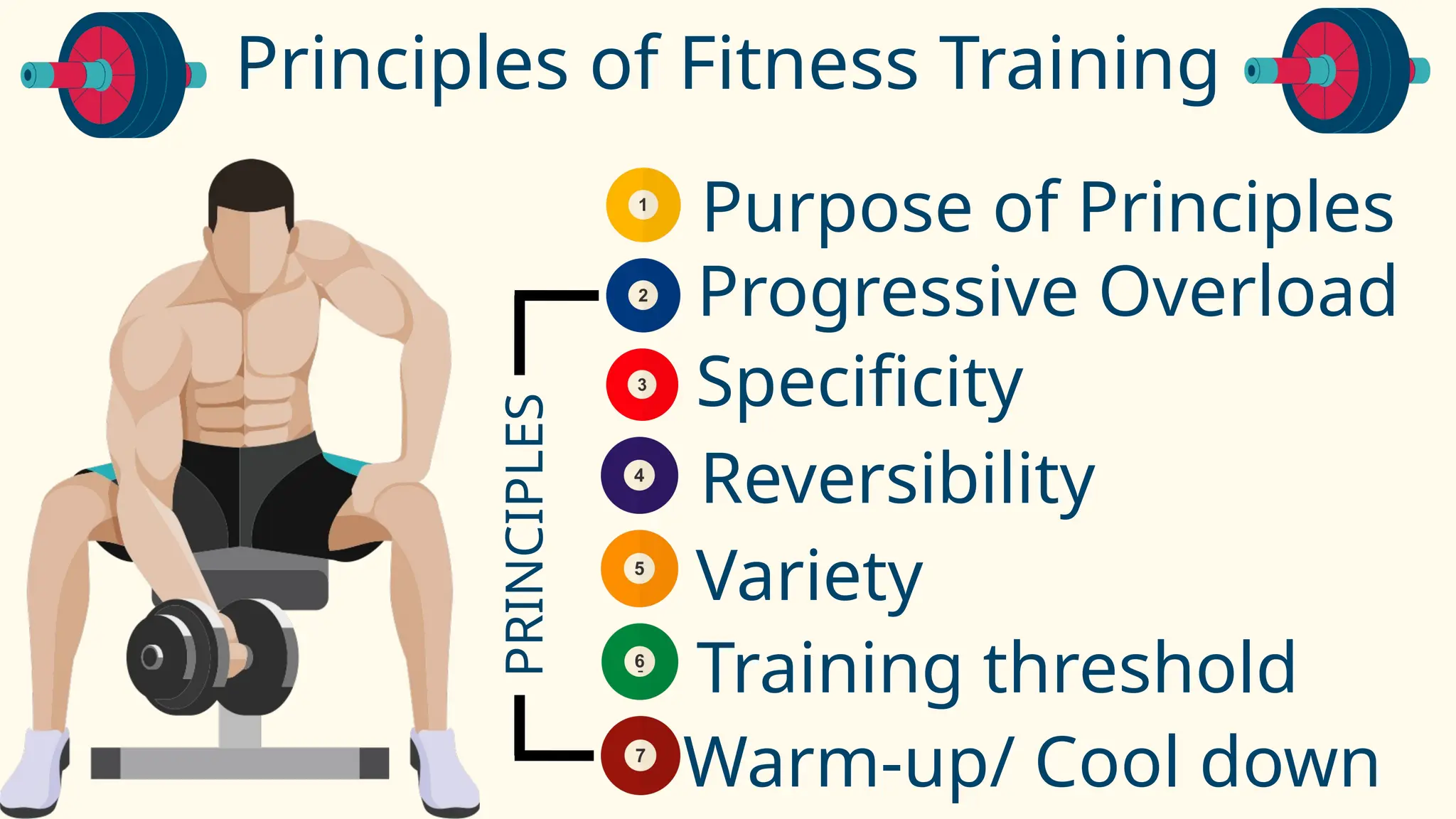 PRINCIPLES OF TRAINING AND EXERCISE PPT.pptx