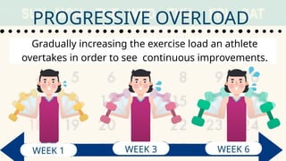 PRINCIPLES OF TRAINING AND EXERCISE PPT.pptx