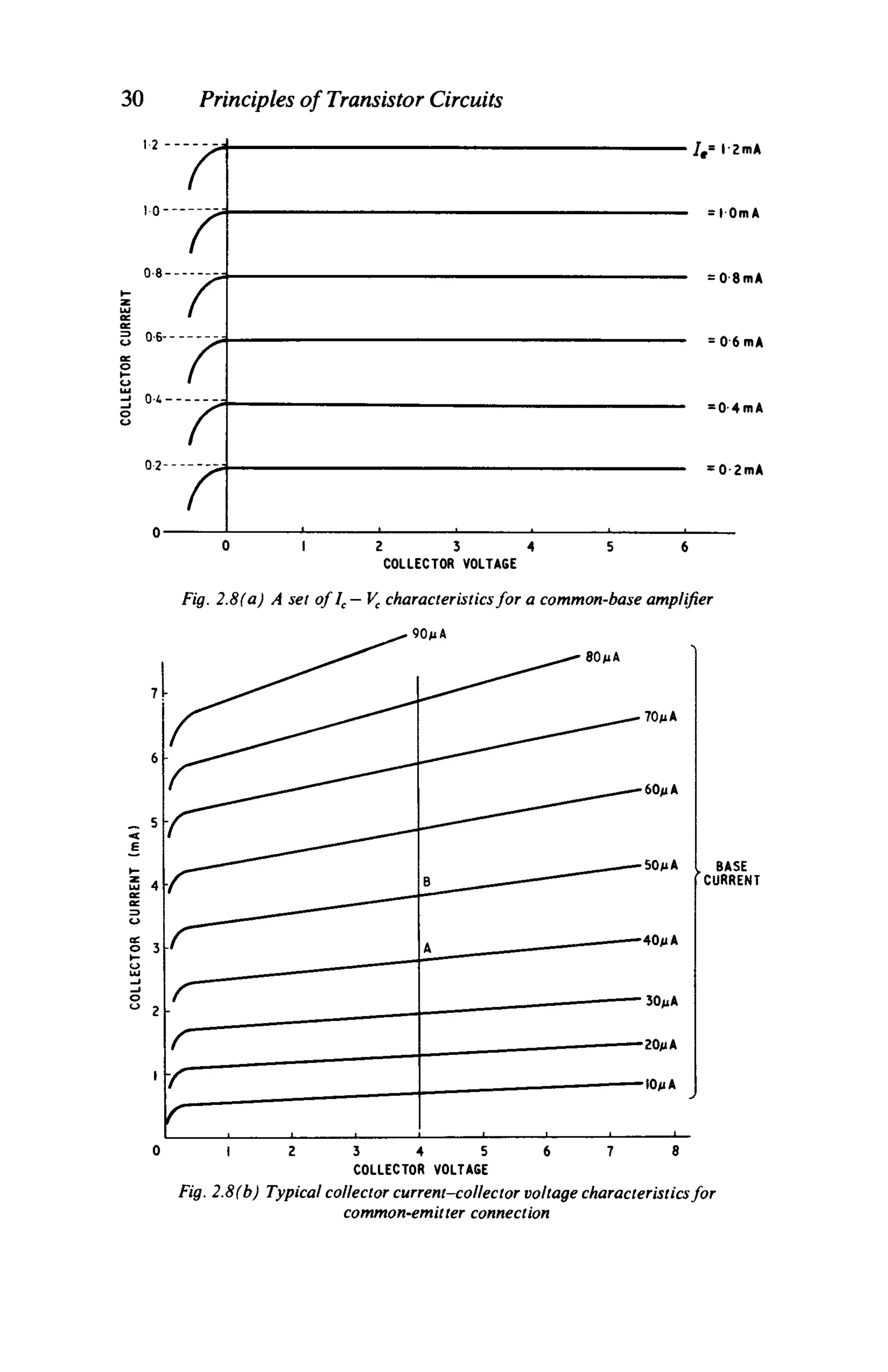 Principles Of Transistor Circuits Introduction To The Design Of
