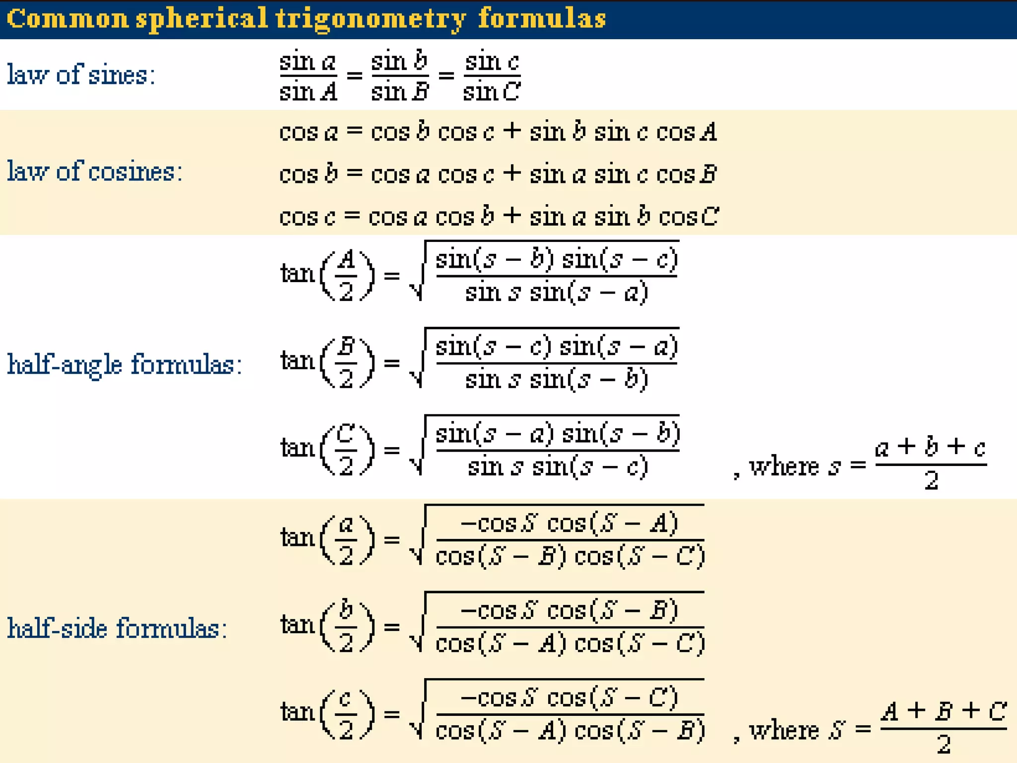 Principles of trigonometry animated | PPTX