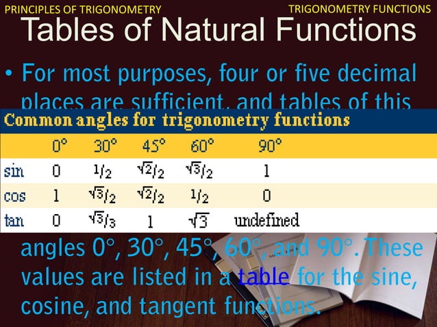 Principles of trigonometry animated | PPTX