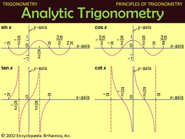 Principles of trigonometry animated | PPTX