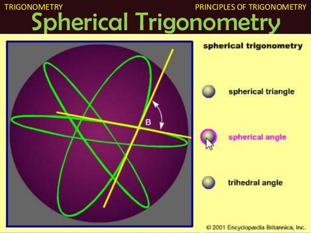 Principles of trigonometry animated