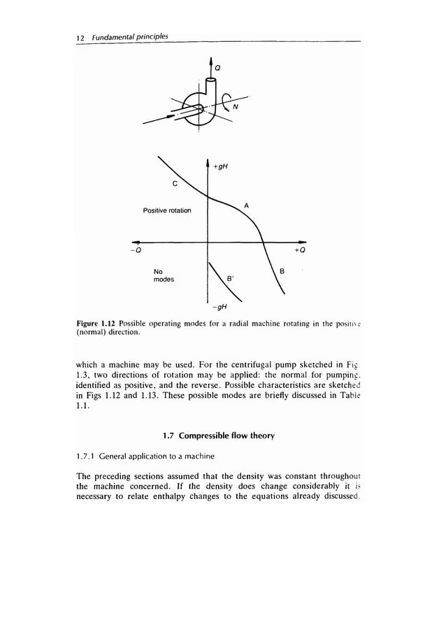 Principles of turbomachinery | PDF